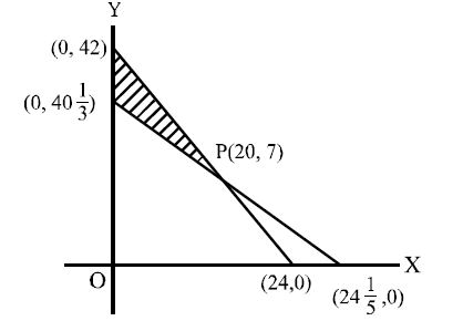 The area of the triangular region in the first quadrant bounded on the ...