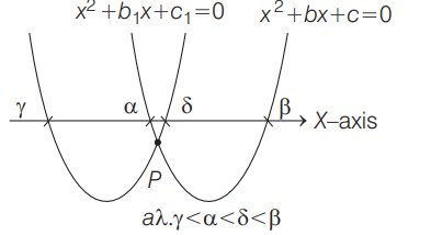 If α , β are the roots of x2 + bx + c = 0, γ , δ are the roots x2 + b1x ...