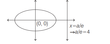For an ellipse with eccentricity (1/2), the centre is at the origin. If ...