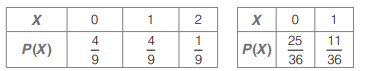 The probability distributions of the number of successes in two tosses ...