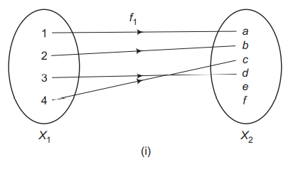 Consider the function f1, f2, f3 and f4 given by the following diagrams