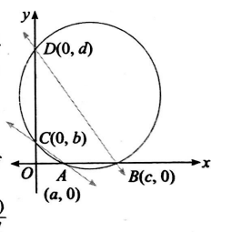 If (x / a)+(y / b)=1 and (x / c)+(y / d)=1 intersect the axes at four ...