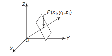The coordinate of the foot of perpendicular drawn from origin to the ...