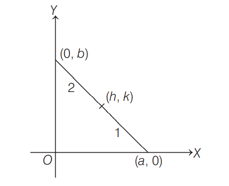 The ends of a rod of length l moves on two mutually perpendicular lines ...
