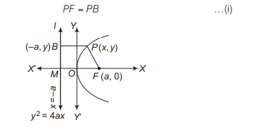 Match the vertex, focus and directrix of parabola given in Column I ...