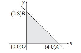 The area (in square units) of the triangle formed by the lines x=0, y=0 ...