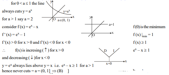 Number of positive integral values of ' a ' for which the curve y=ax ...