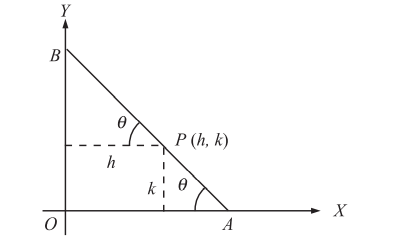 If the extremities of a line segment of length l move in two fixed ...