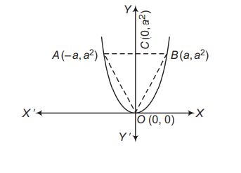 The figure below shows a triangle A O B and the parabola y=x2. The ...