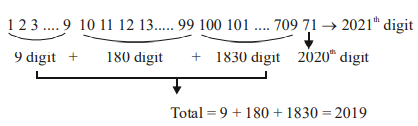 If the integers from 1 to 2021 are written as a single integer like 123 ...