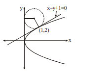 If radius of a circle whose centre is (x0, y0) touches a parabola y2=4 ...