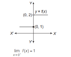 Consider the function f(x)= begincases1, x ≤ 0 2, x>0 endcases Then ...