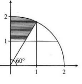 The region represented by inequalities operatornameArg z ≤ π / 3 ;|z| ≤ ...