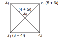 Let the complex numbers z1, z2, z3 and z4 denote the vertices of a ...