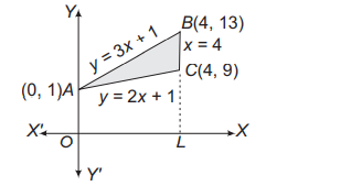 Consider the following statements Statement I The area of the region ...