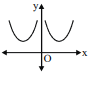 Consider the curves C1: y=f(x) and C2: y=g(x) such that the tangents to ...