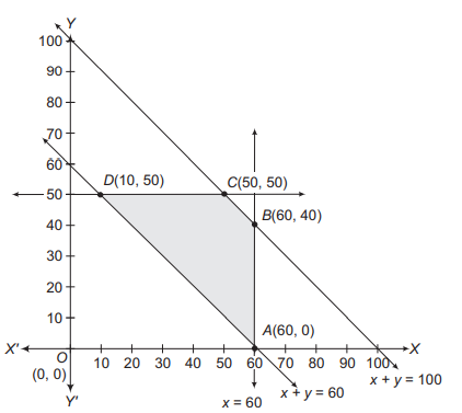 Two godowns A and B have grain capacity of 100 quintals and 50 quintals ...