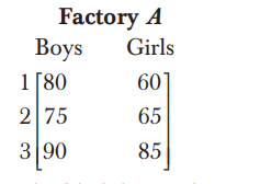 Suppose Fatima has factory at place A which produces sport shoes for ...