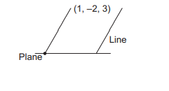 The distance of the point (1,-2,3) from the plane x-y+z=5 measured ...