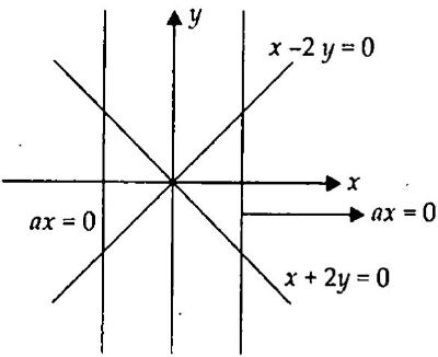 The triangle formed by the pairs of lines x2 - 4y2 = 0 and the line x+a ...