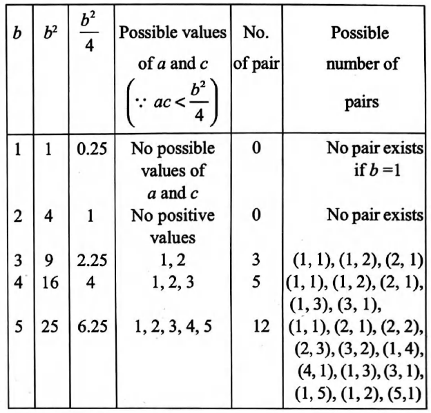 If Coefficients A B C Of Quadratic Equation Ax2 Bx C 0 Are if-coefficients-a-b-c-of-quadratic-equation-ax2-bx-c-0-are