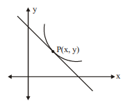 Let f be a real valued derivable function on set of real numbers such ...