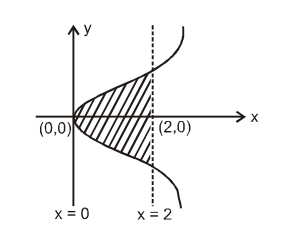 The area between two arms of the curve |y|=x3 from x=0 to x=2 is