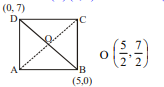 One diagonal of a square is the portion of the line 7x + 5y = 35 ...