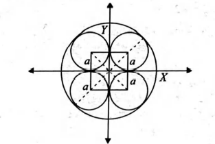 The equations of four circles are (x ± a)2+(y ± a)2=a2. The radius of a ...