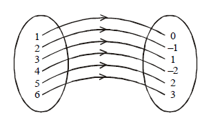 A function f from the set of natural numbers to integers defined by f(n ...