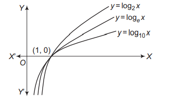 Identify the correct combination of true (T) and fálse ( F ) státements ...
