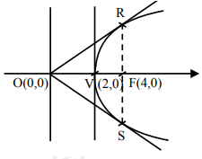 Let a parabola P be such that its vertex and focus lie on the positive ...