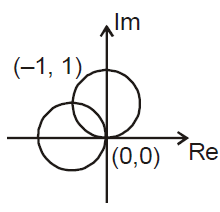 The complex number z satisfying the equation |z-i| = |z+1| = 1 is