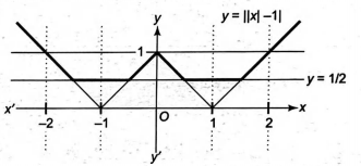 The number of points of non-differentiability for f(x)= max | x|-1|, 1 ...
