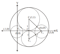 Each of the circles |z-1+i|=1 and |z-1-i|=1 touches internally a circle of radius 2 . The ...