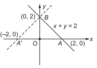 The image of the line x+y-2=0 in the y -axis is