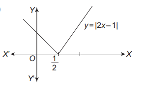 The set of points, where the function f given by f(x)=|2 x-1| sin x is differentiable, is