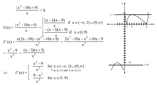 The Complete Set Of Non Zero Values Of K Such That The Equation X2 10 X 9 K X Is Satisfied By