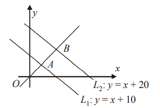 A variable line ' L' is drawn through O(0,0) to meet the lines L1: y-x ...