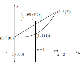 Let f(x) be a twice differentiable function such that f prime prime(x ...