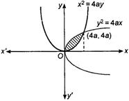 The area bounded by the parabola y2=4ax and x2=4ay is: