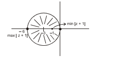 If |z+3| ≤ 3 then minimum and maximum values of |z+1| are respectively