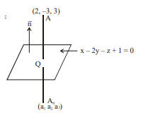 The distance of the z-axis from the image of the point M(2,-3,3) in the ...