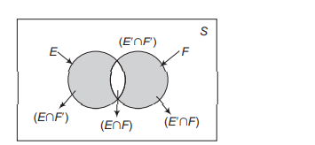 The events E1, E2, ldots, En represent a partition of the sample space ...