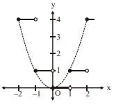 Which of the following graphs best represent the function f(x)=x[x ...