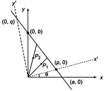 The line L has intercepts a and b on the coordinate axes. Keeping the ...