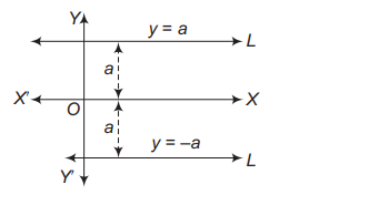 Let a horizontal line L is at a distance ' a ' from the X-axis. I. If ...