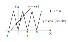 Find the number of real roots of the equation cos -1( cos 4 x)=x+1.