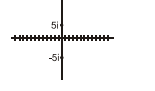 The complex number z=x+i y which satisfy the equation |(z-5 i/z+5 i)|=1 ...