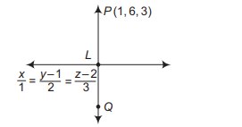 In the given figure, Q is the image of P(1,6,3) in the line (x/1)=(y-1/ ...